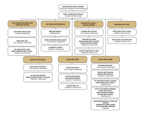 Museum – Yayasan Warisan Johor